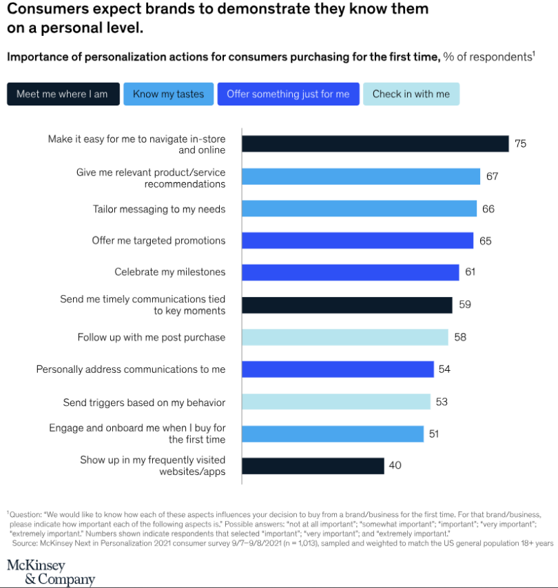 What is Enterprise Marketing? [Strategies and Best Practices]