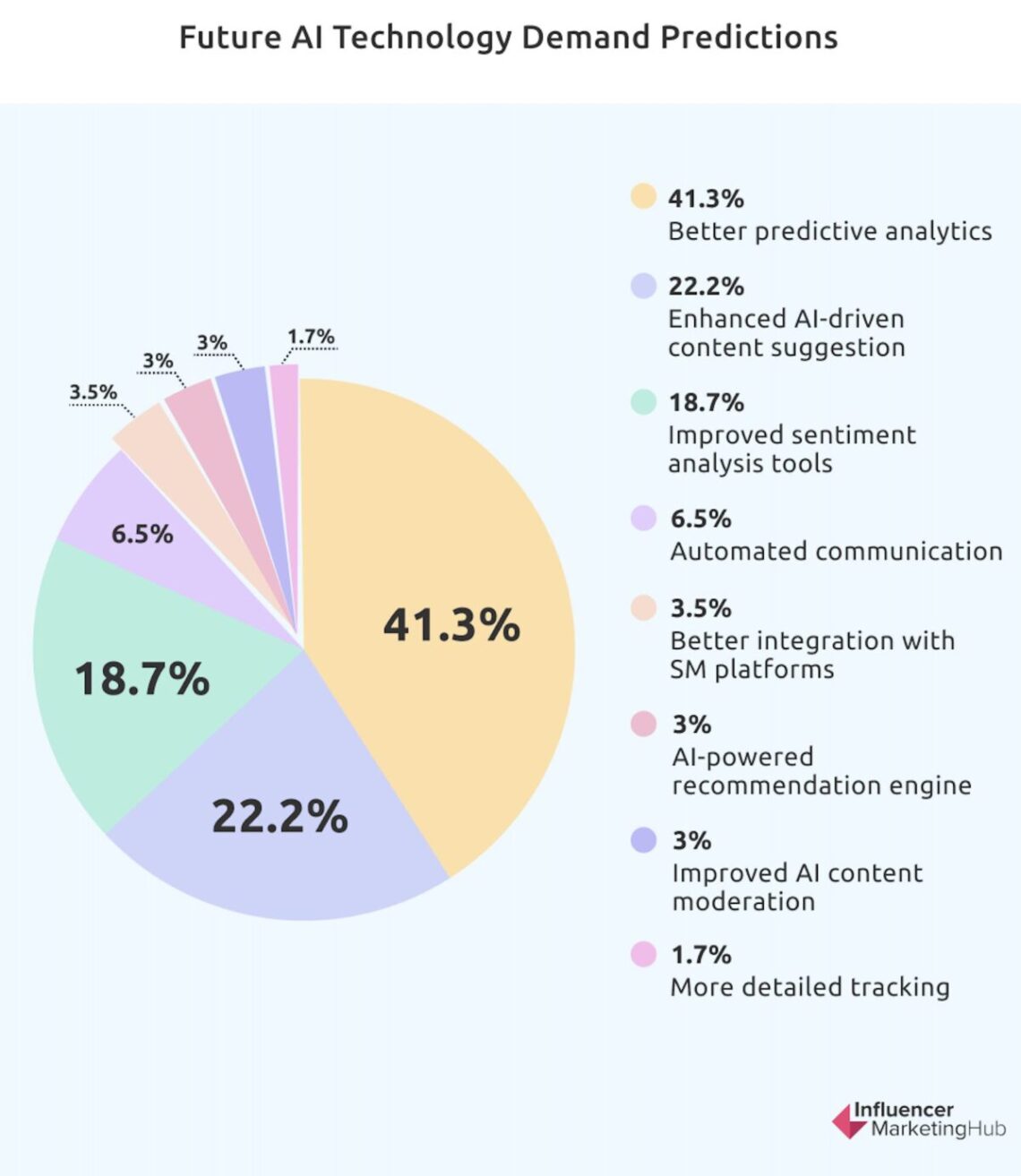 How AI is Transforming Influencer Marketing