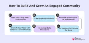 How to Build and Grow an Engaged Facebook Group /Community