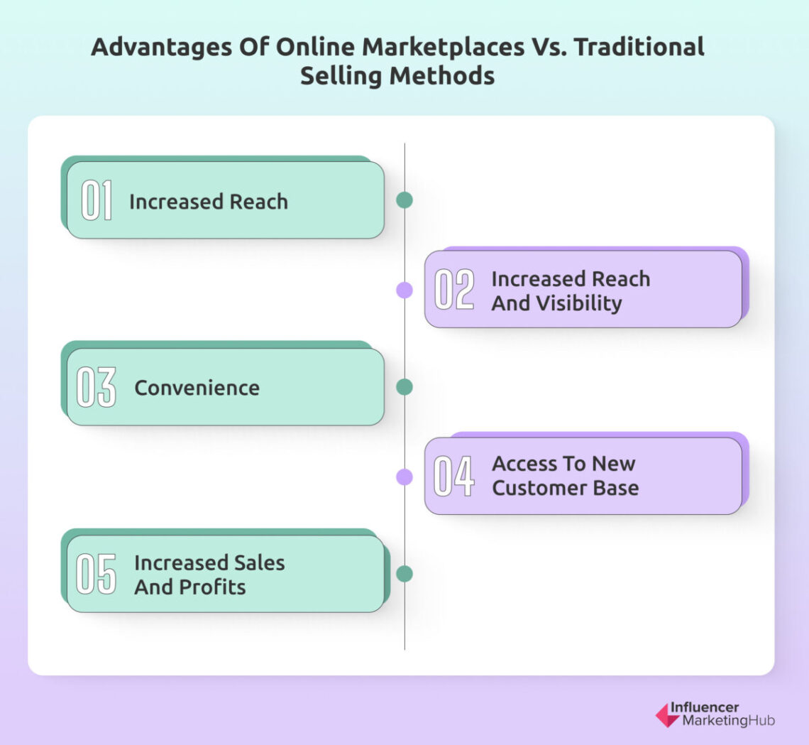 The 15 Best Online Marketplaces for E-Commerce Brands and Sellers