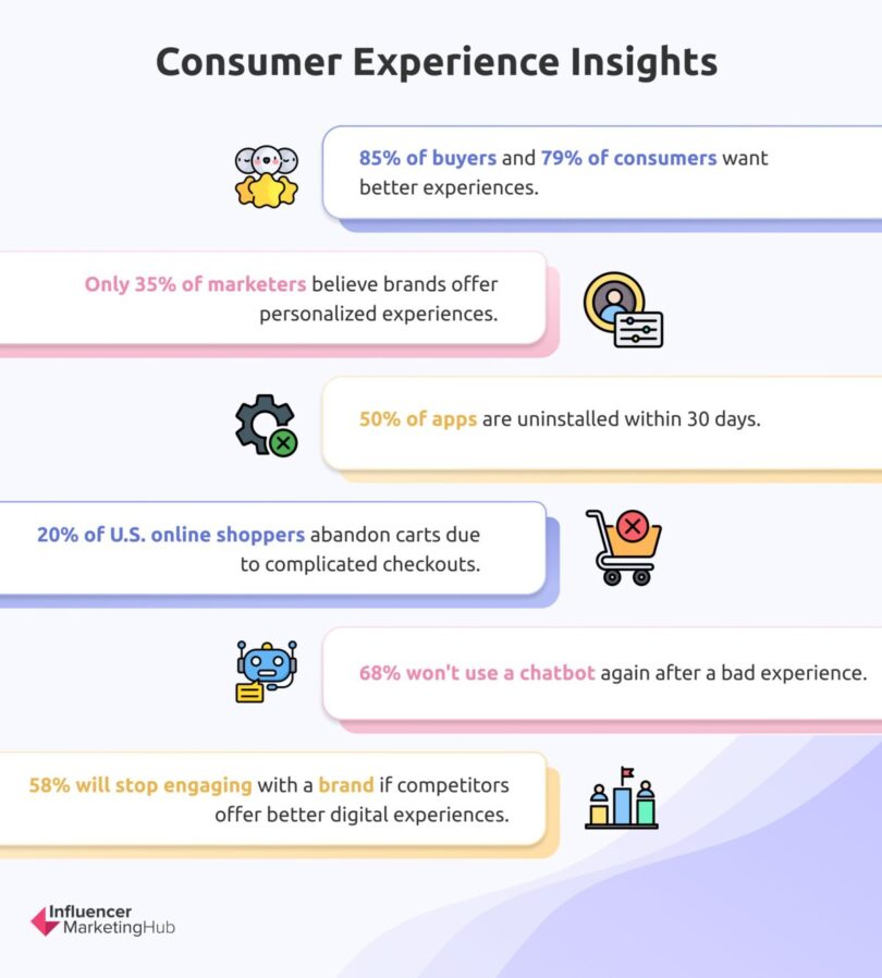 Top 66 UX Trends to Impress Stakeholders in 2025