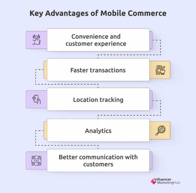 Top 9 Mobile Commerce Trends worth Capitalizing On In 2025
