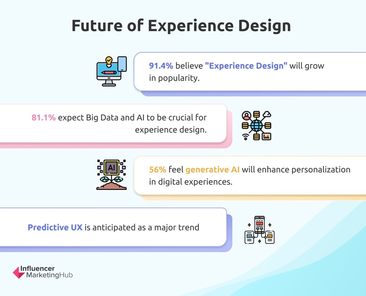 Top 66 UX Trends to Impress Stakeholders in 2025
