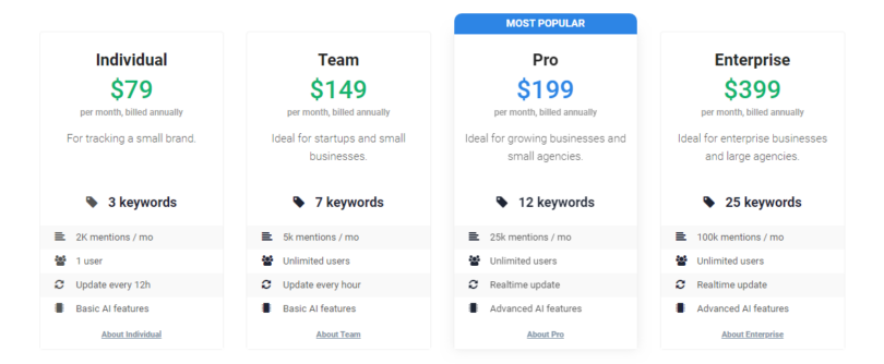 Top 12 Customer Engagement Platforms Built for Enterprises to Delight ...