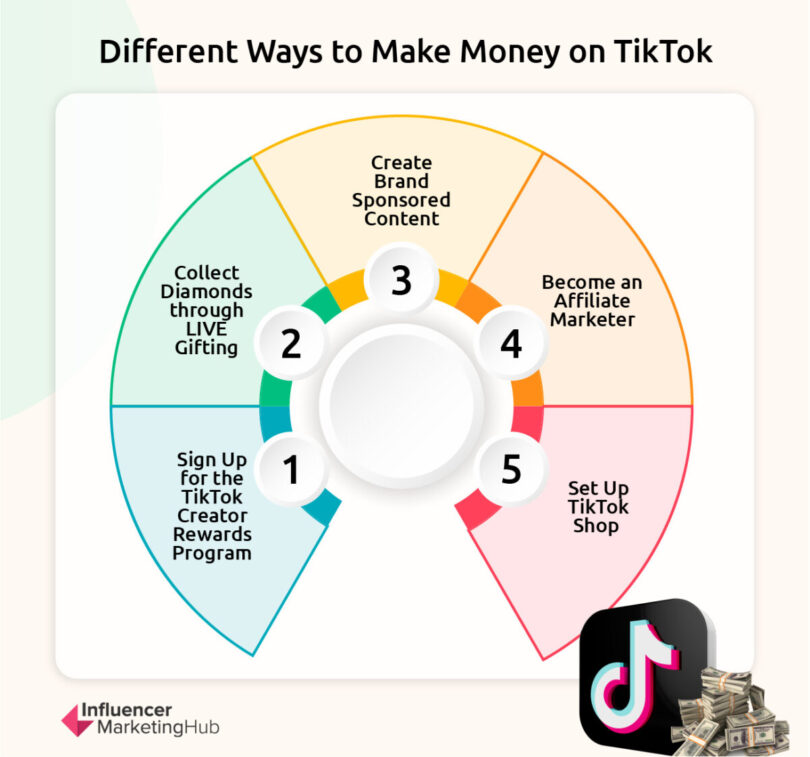 How Much Does TikTok Pay in 2025? (+Free Calculator)
