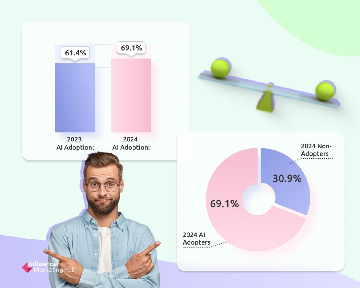 Artificial Intelligence (AI) Marketing Benchmark Report: 2025