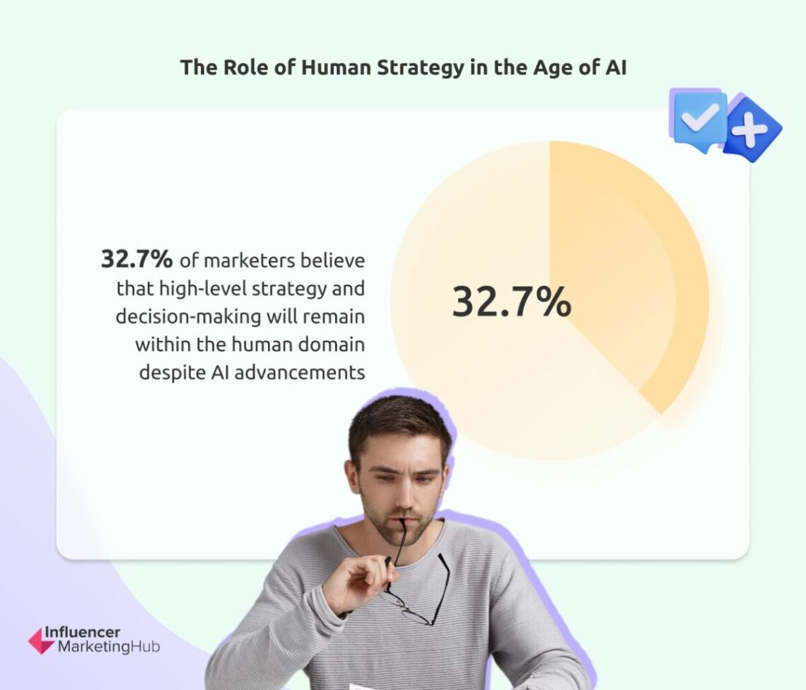 Artificial Intelligence (AI) Marketing Benchmark Report: 2025