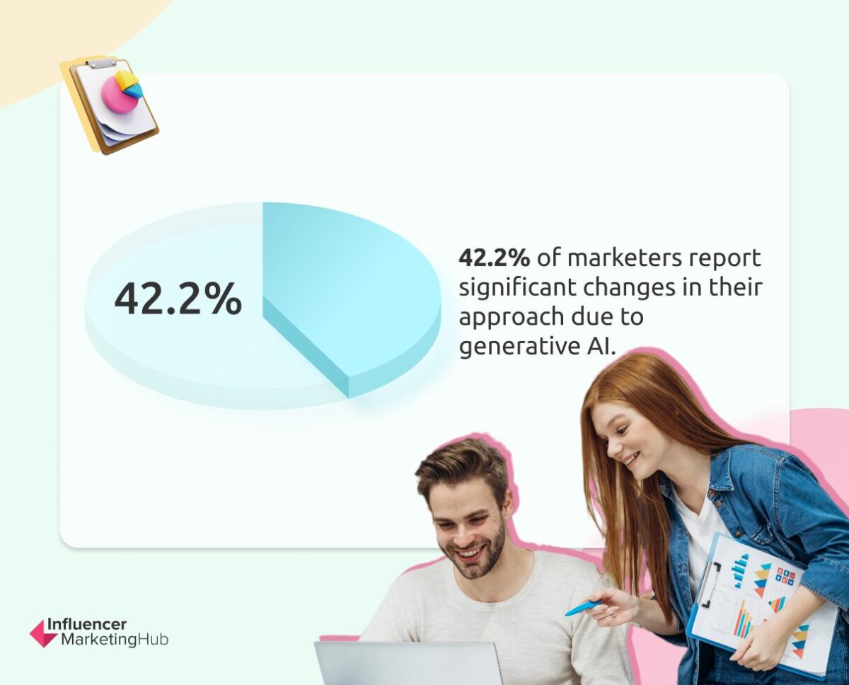 Artificial Intelligence (AI) Marketing Benchmark Report: 2025