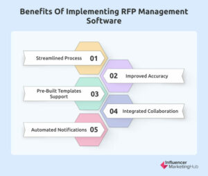 RFP Management Software for Growth-Focused Companies