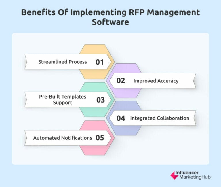 RFP Management Software for Growth-Focused Companies