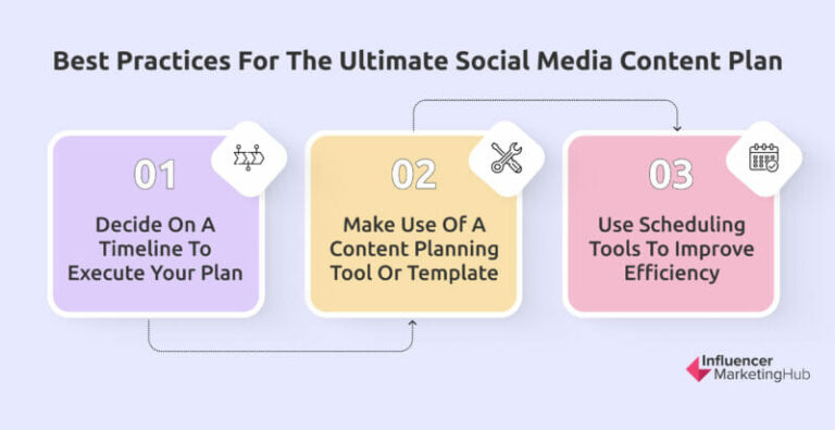 Guide to Creating a B2B Content Plan for Social Media