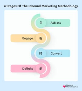Top 10 Inbound Marketing Agencies for Enterprises