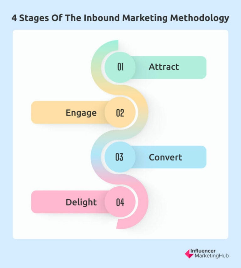 Top 10 Inbound Marketing Agencies for Enterprises