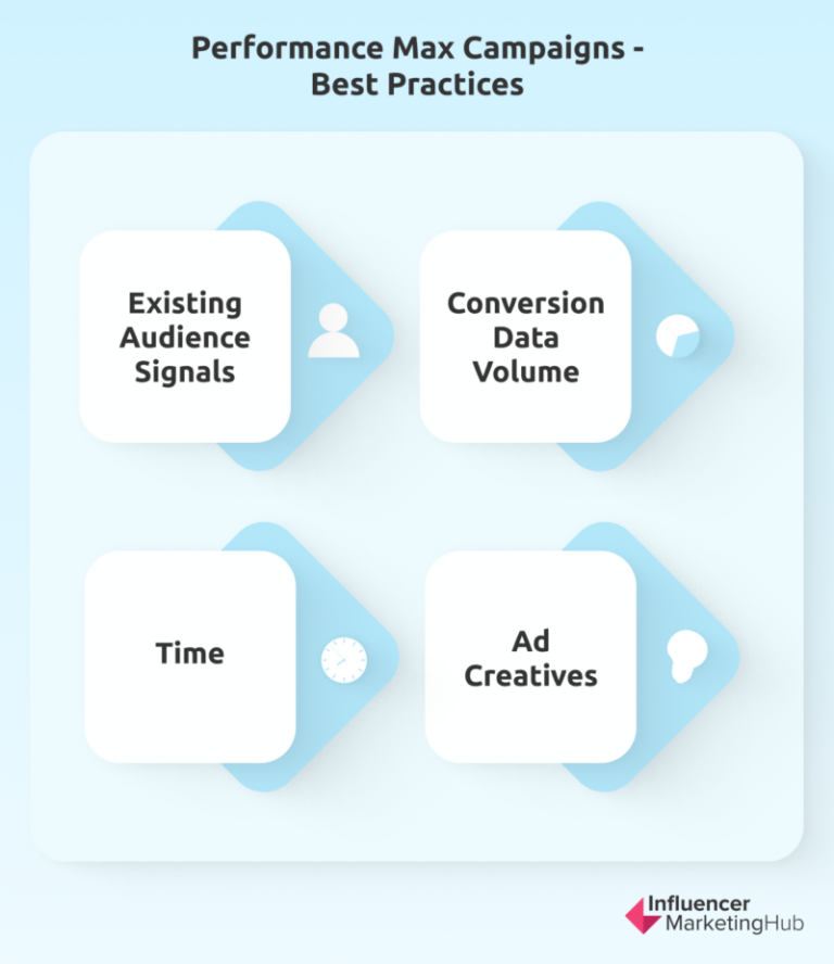 How to Write High-Converting Ad Copy for Google Performance Max Campaigns