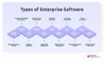 11 Types of Enterprise Software for 2025