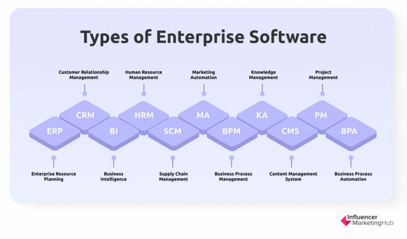 11 Types of Enterprise Software for 2025 11 Types of Enterprise Software for 2025