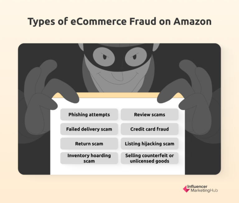 Amazon Fraud Detection Guide (+ 3 Free or Cheap Checkers)