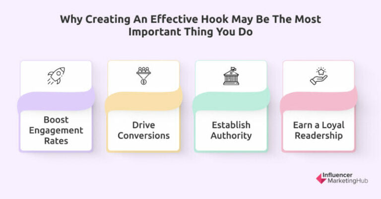 How To Create Linkedin Hooks That Take Your Linkedin Posts From Zero To Hero