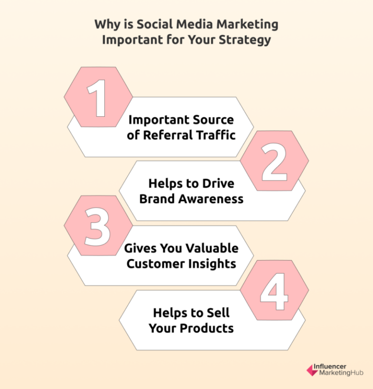 How to Boost Your Social Media Conversion Rate in 2024