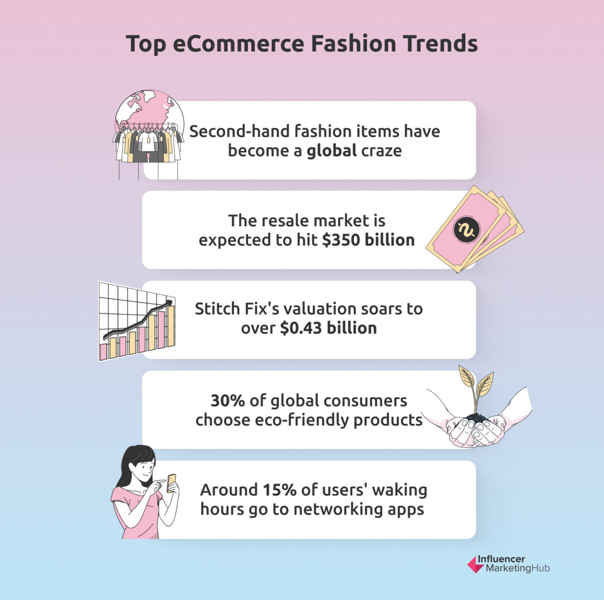 Top Fashion eCommerce Stats, Facts & Trends