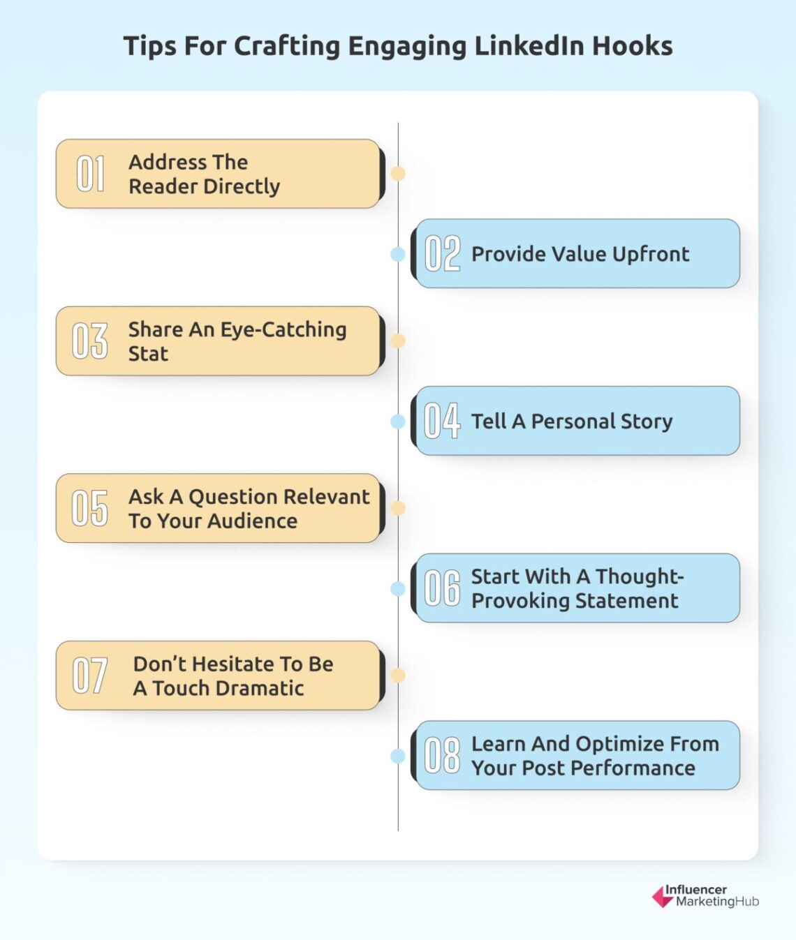 How To Create Linkedin Hooks That Take Your Linkedin Posts From Zero To 3122