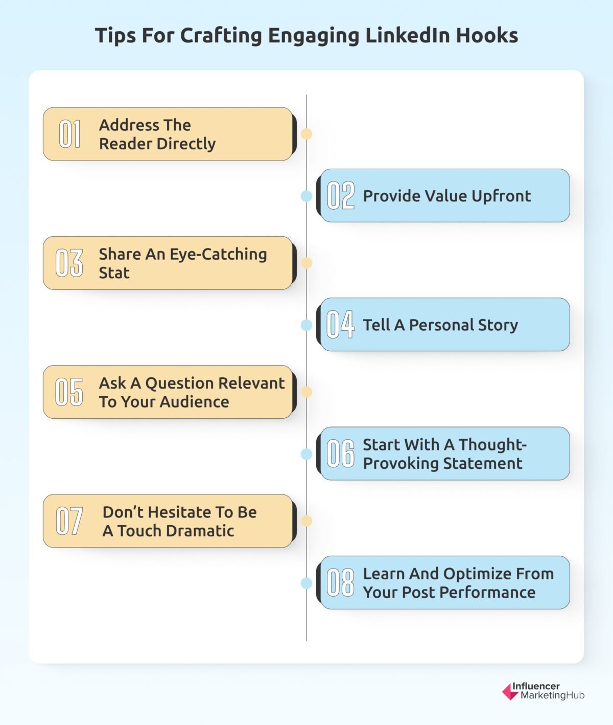 How to Create LinkedIn Hooks that Take Your LinkedIn Posts from Zero to Hero