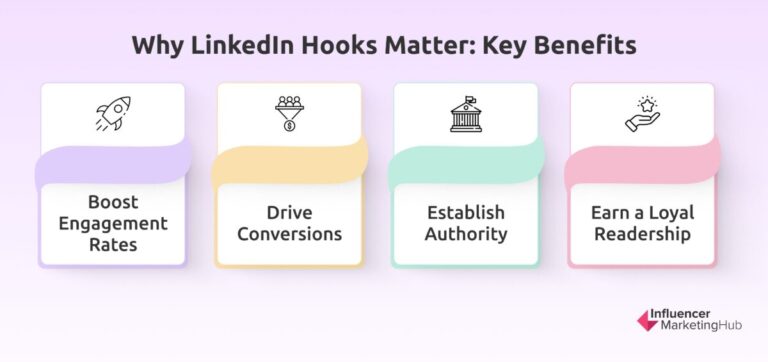 How to Create LinkedIn Hooks that Take Your LinkedIn Posts from Zero to Hero