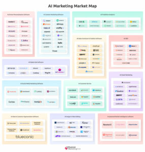 What is AI Marketing?