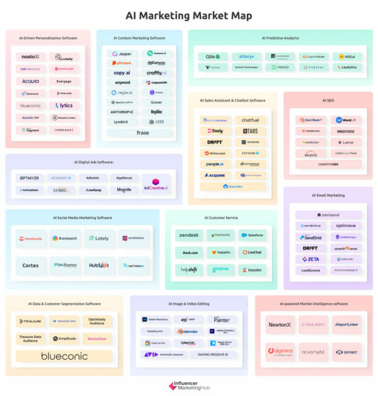 What is AI Marketing?