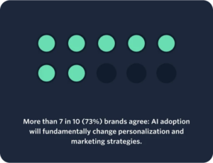 The Ultimate AI Marketing Automation Guide for 2025