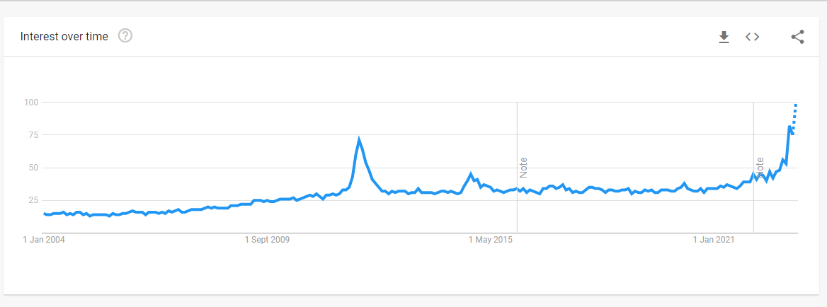 Artificial Intelligence (AI) Marketing Benchmark Report: 2023