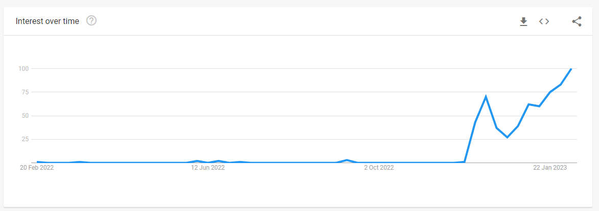 Artificial Intelligence (AI) Marketing Benchmark Report: 2023