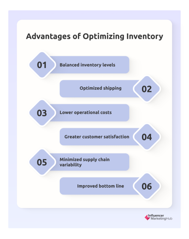 A Guide on Inventory Optimization for Ecommerce Brands A Guide on Inventory Optimization for Ecommerce Brands