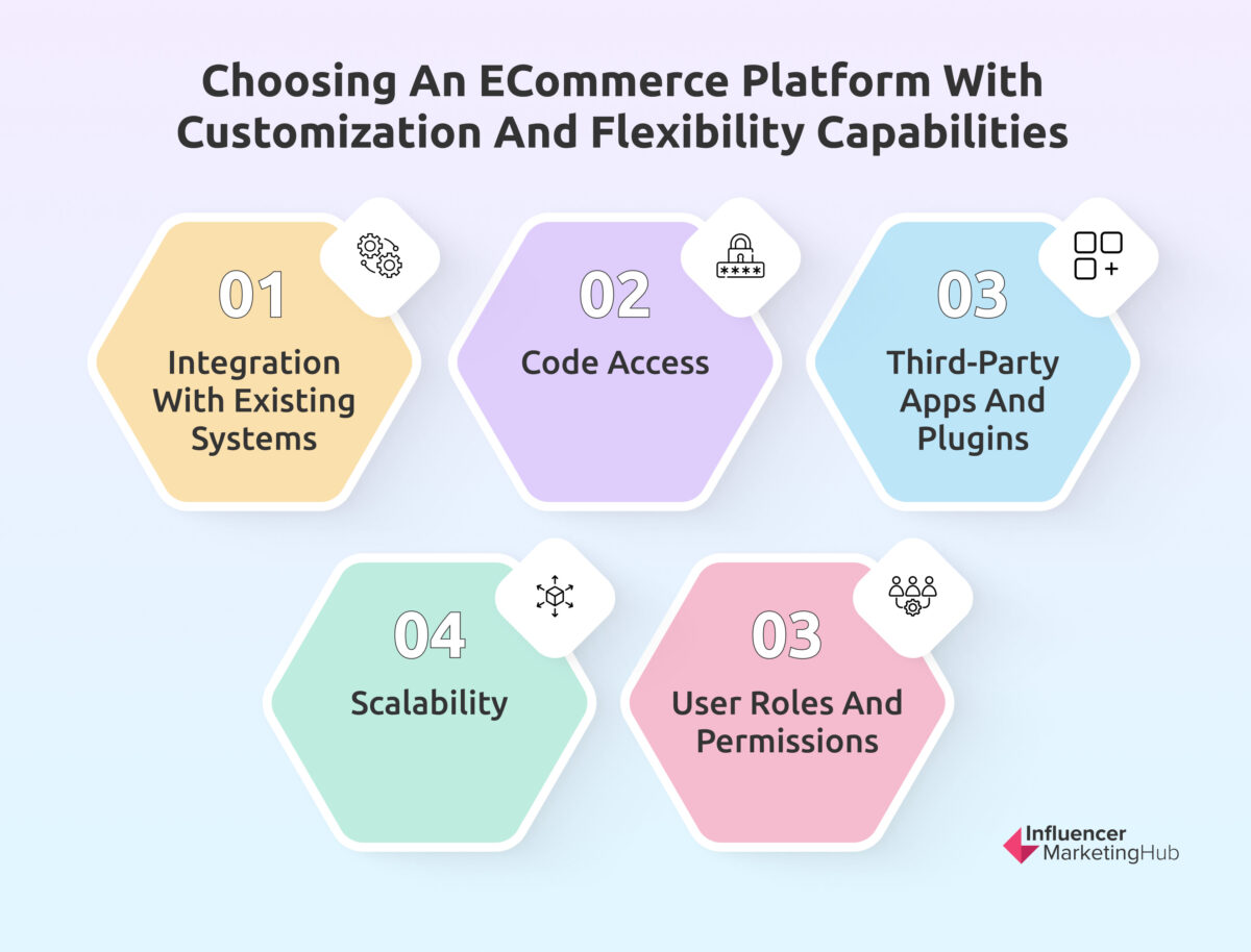 Top 7 Enterprise Ecommerce Platforms for High Volume Selling