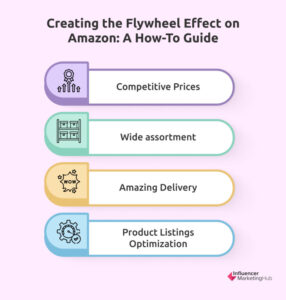 The Ultimate Guide to the Amazon Flywheel Framework for 2024