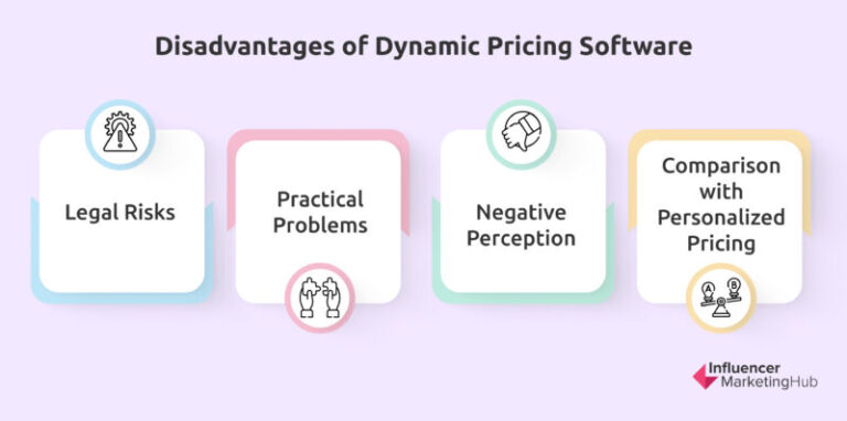 The Ultimate Guide To Amazon Dynamic Pricing Strategy In 2024