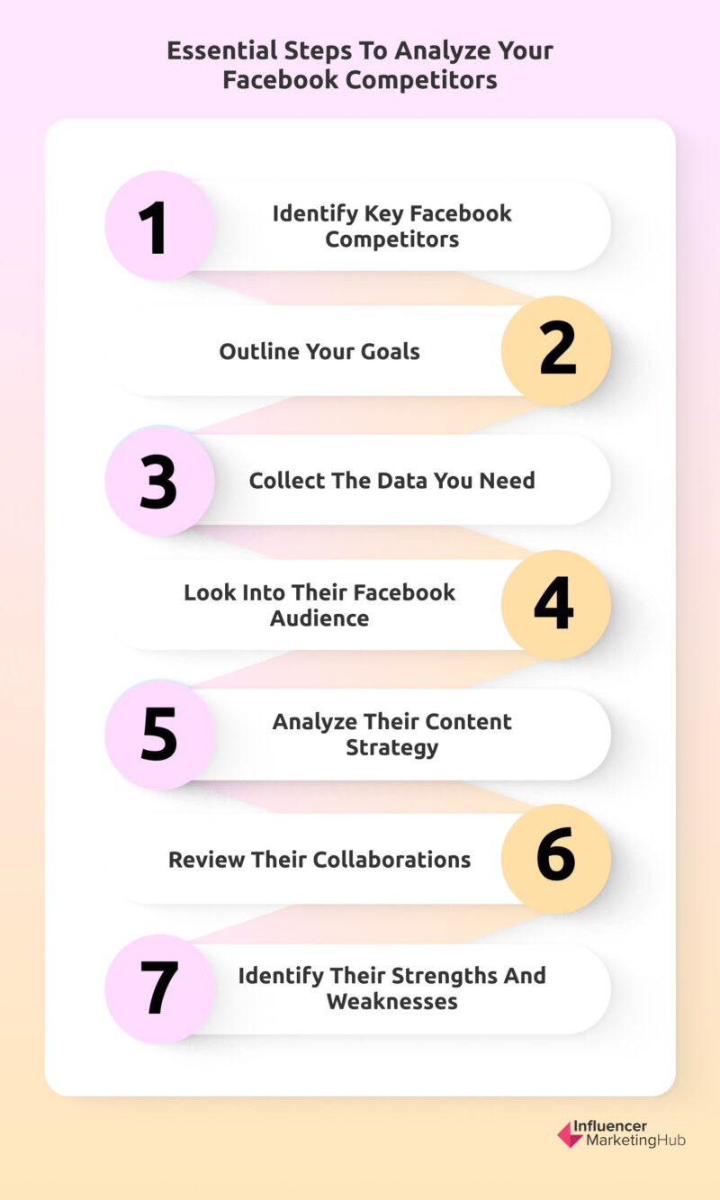 How to Conduct a Facebook Competitor Analysis