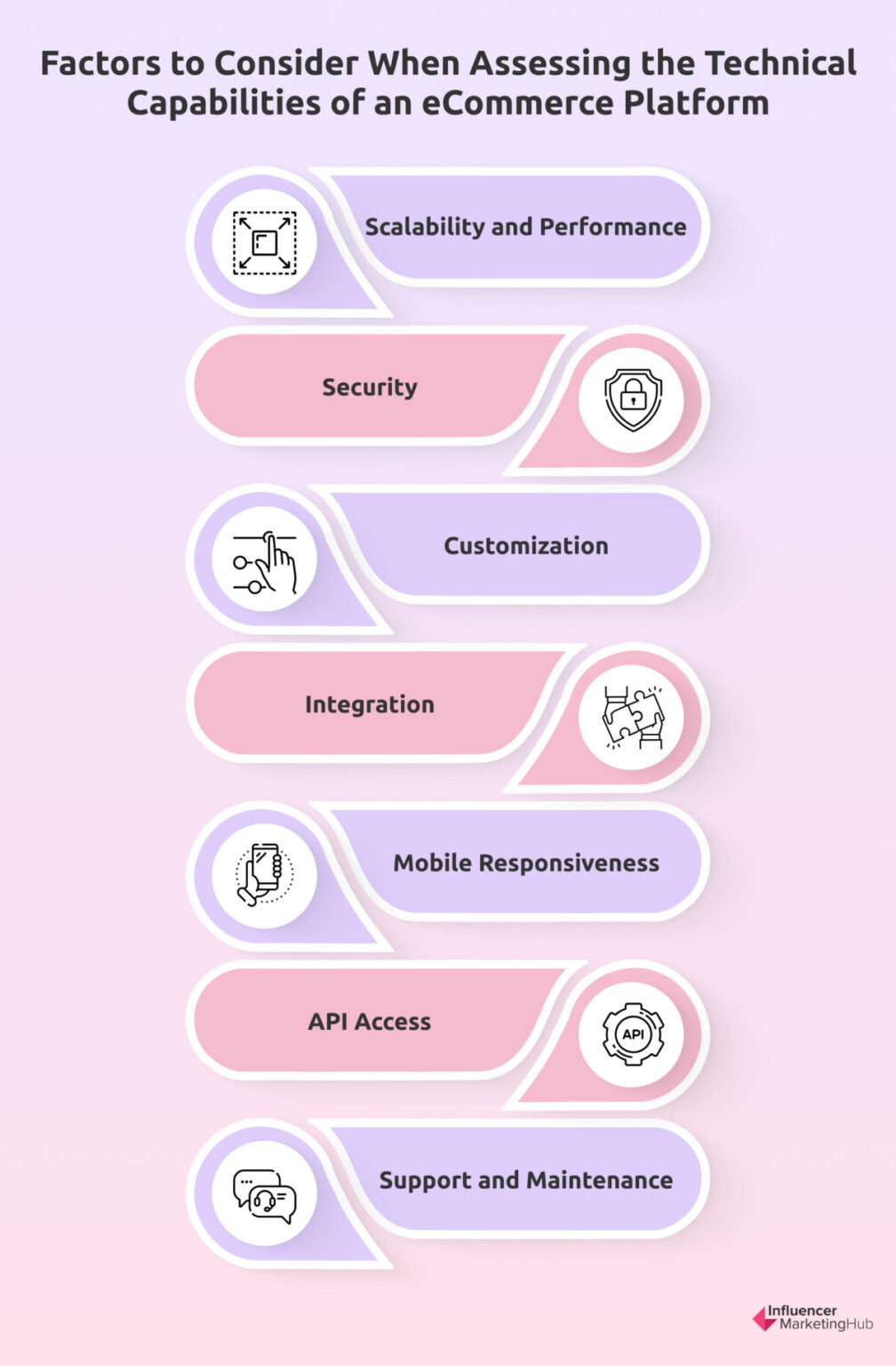 Top 7 Enterprise Ecommerce Platforms for High Volume Selling