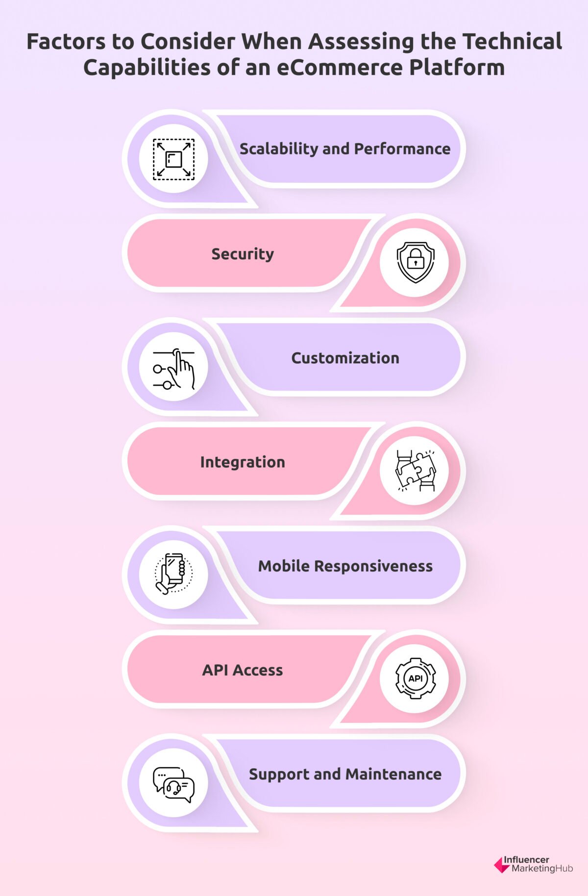 Top 7 Enterprise Ecommerce Platforms for High Volume Selling