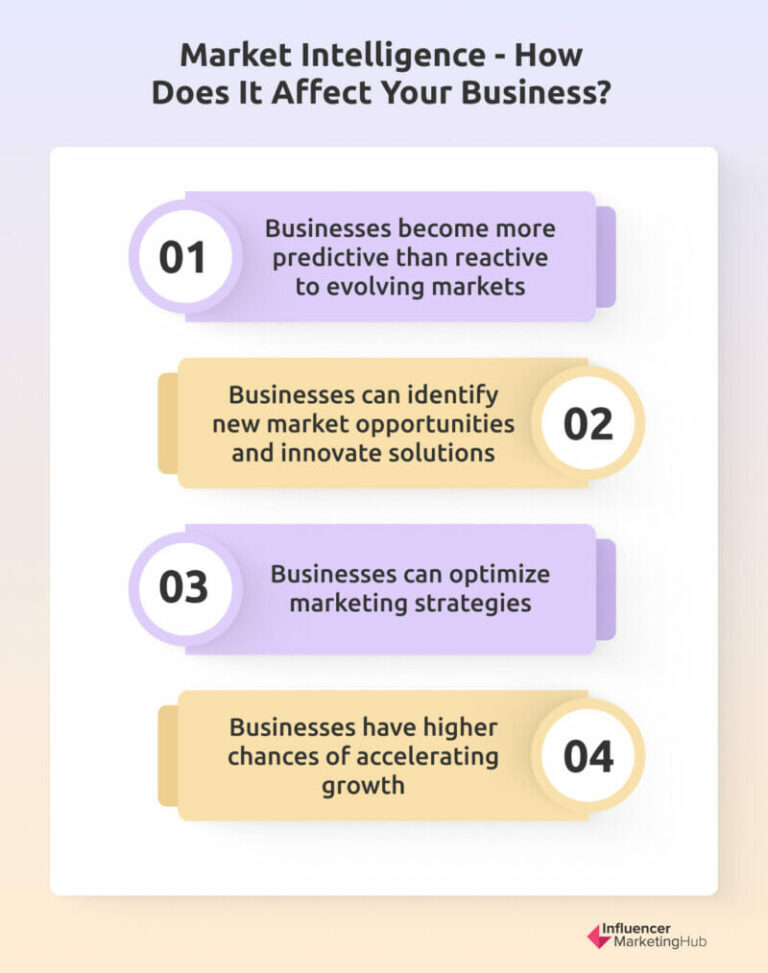 Top AI Market Intelligence Software for 2025