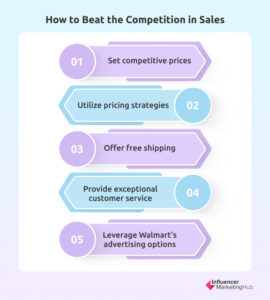 A Comprehensive Guide to Walmart Marketplace Pricing Strategies