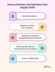 How to Optimize Your Amazon Supply Chain Management Strategy for ...