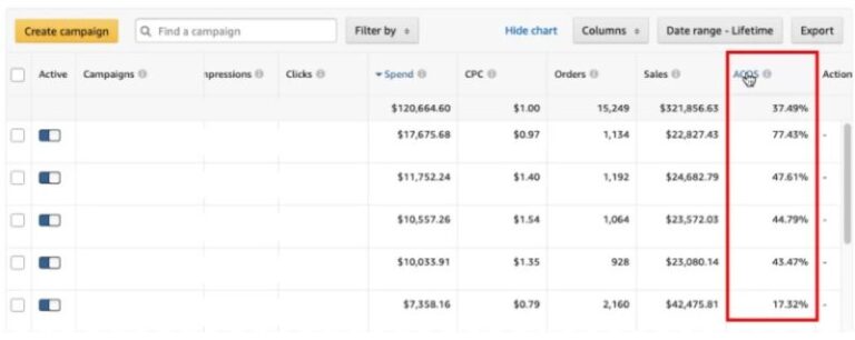 8 Steps to Optimize Your Amazon PPC Ads for Higher Sales