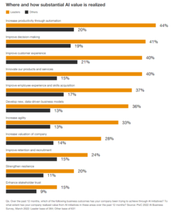 How AI Is Reshaping the Future of eCommerce in 2024