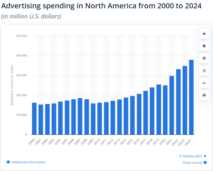 Best Strategies You Can Use to Optimize Your Return On Ad Spend (ROAS)