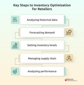 Top 9 Inventory Optimization Platforms for Retail Businesses