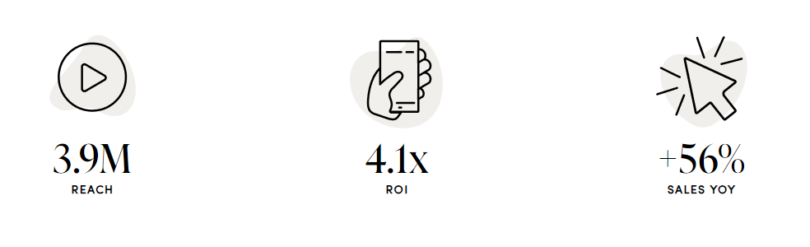 Top 18 AI-Powered Influencer Marketing Platforms for 2025