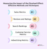 The Ultimate Guide to the Amazon Flywheel Framework for 2024
