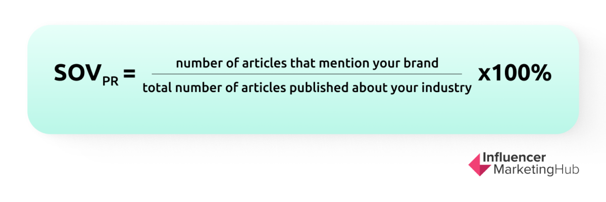 Top 13 Share of Voice Tools That Can Enhance Your Marketing Strategy