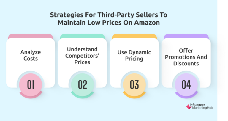 The Ultimate Guide to the Amazon Flywheel Framework for 2024